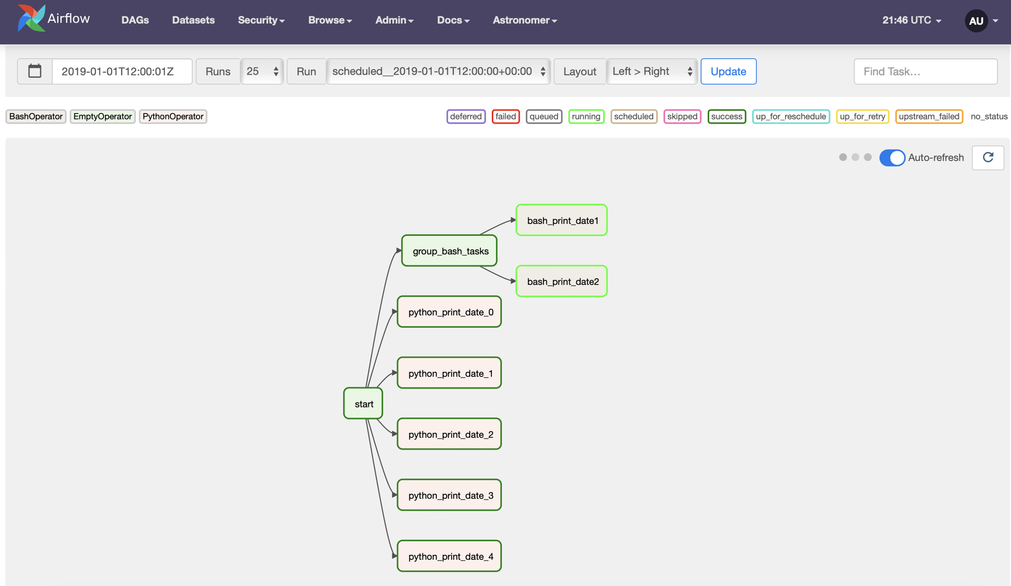 Getting Started with Astronomer Airflow The Data Engineering Workhorse