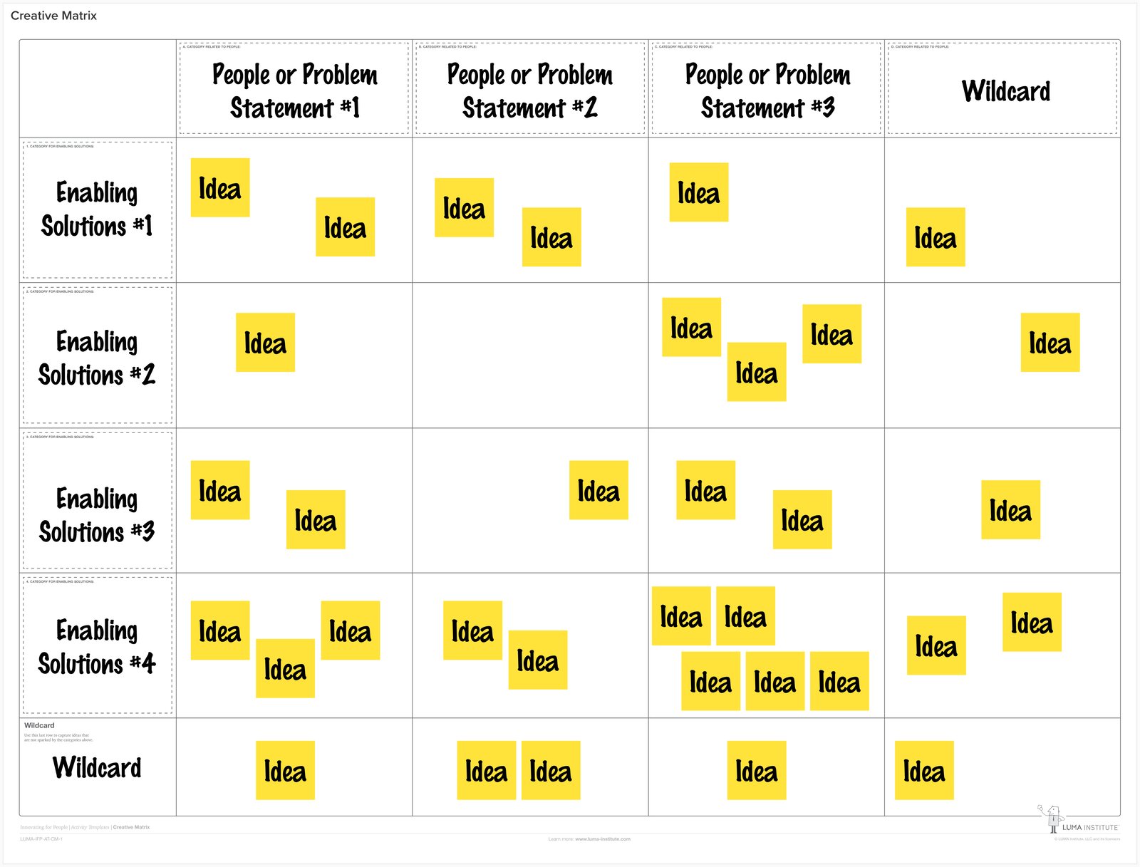 How Might We Utilize Design Thinking to Boost Data Science Projects