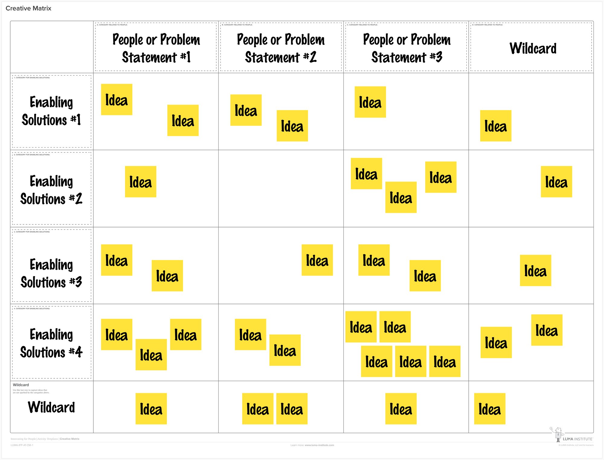 How Might We Utilize Design Thinking to Boost Data Science Projects