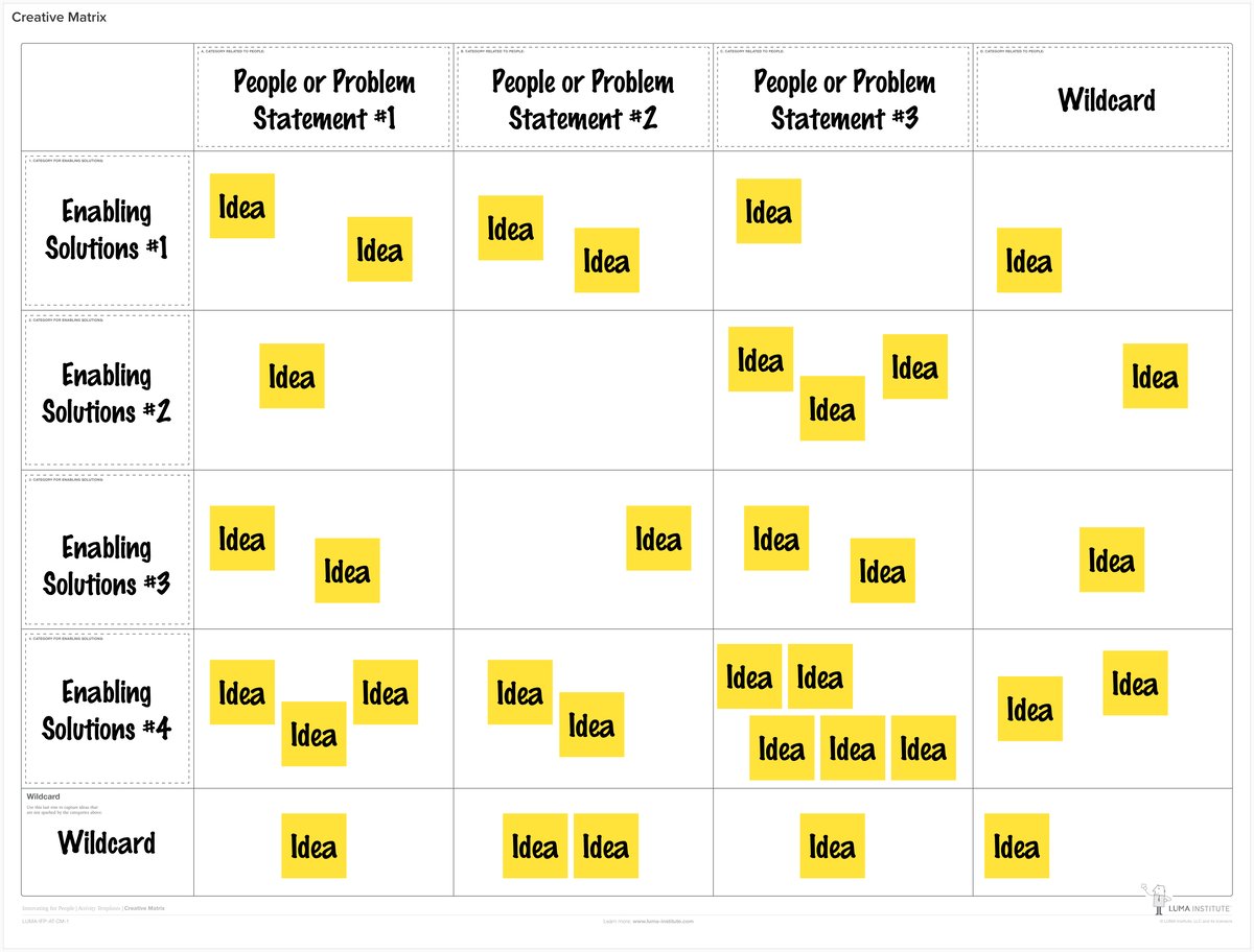 How Might We Utilize Design Thinking to Boost Data Science Projects