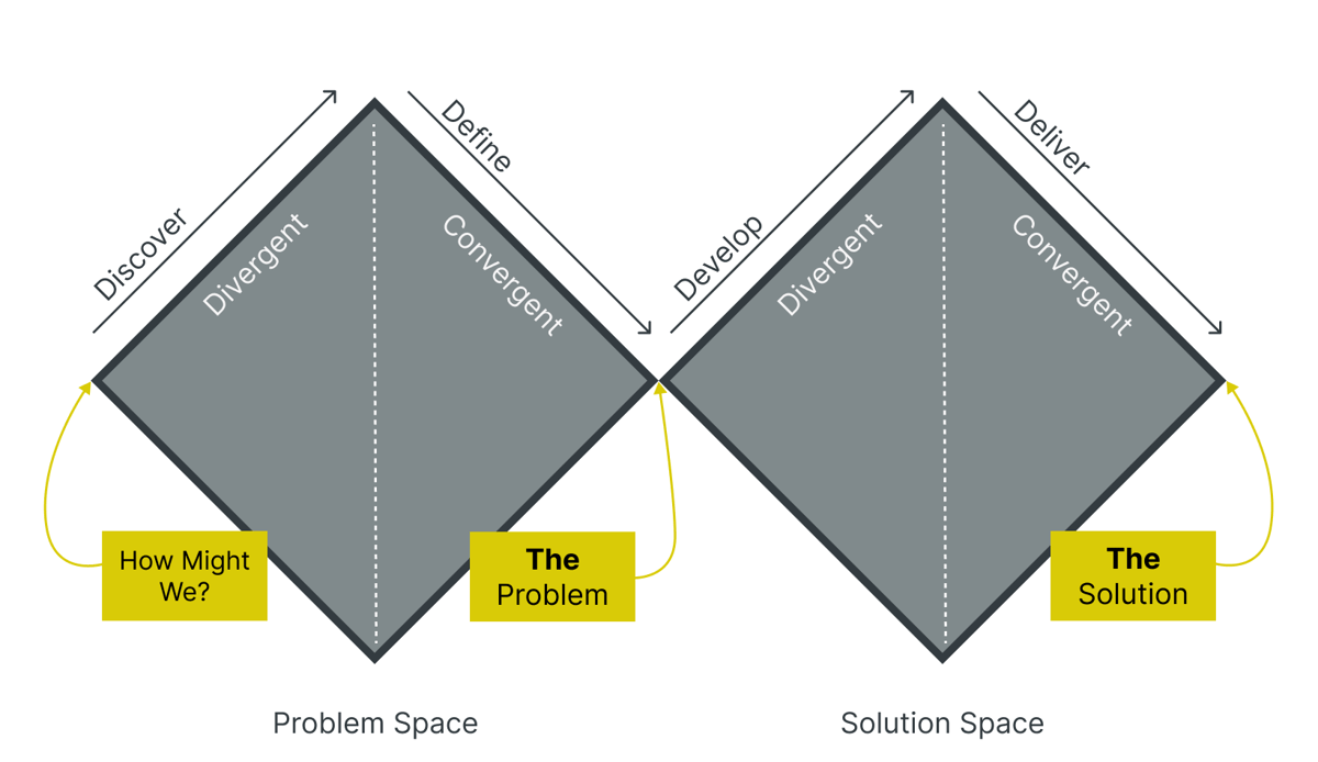 How Might We Utilize Design Thinking to Boost Data Science Projects