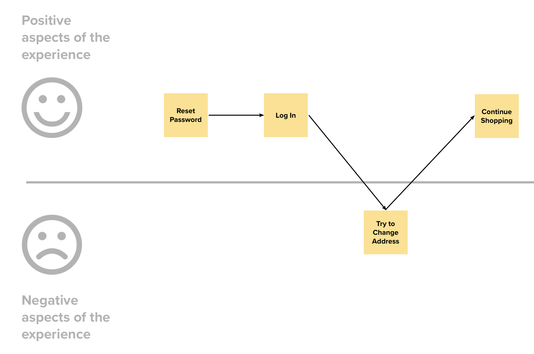 How Might We Utilize Design Thinking to Boost Data Science Projects