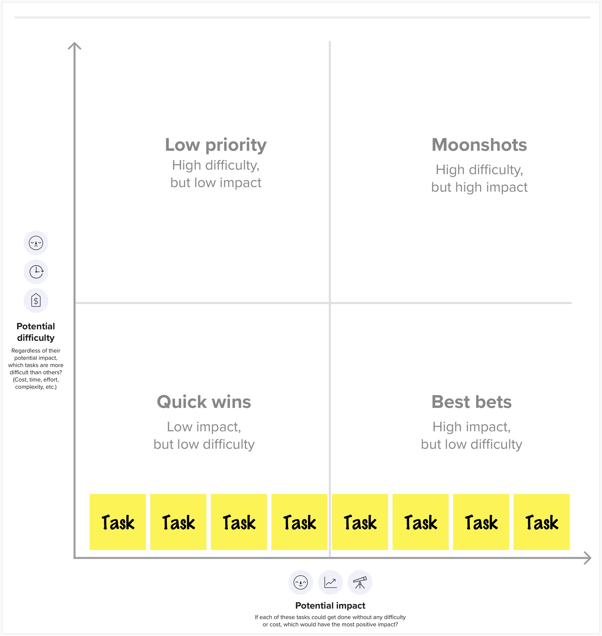 Five Powerful Prioritization Techniques from Product Management