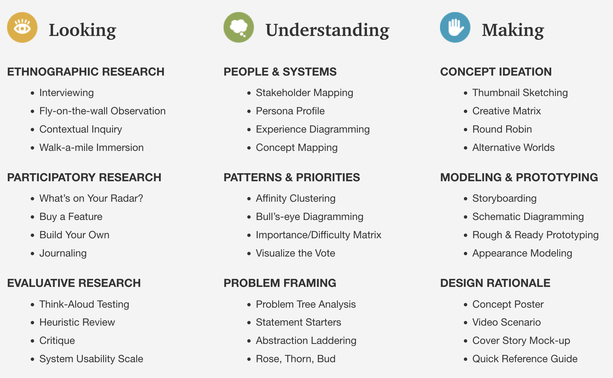 How Might We Utilize Design Thinking to Boost Data Science Projects