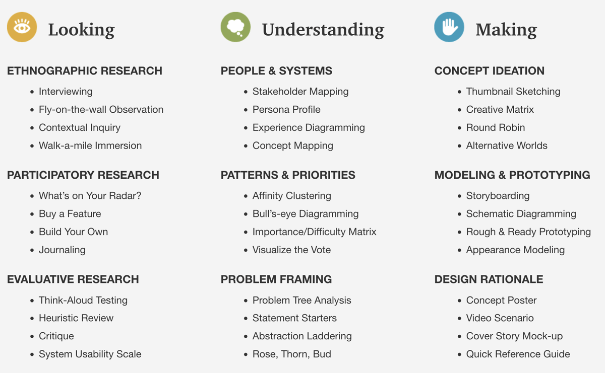How Might We Utilize Design Thinking to Boost Data Science Projects