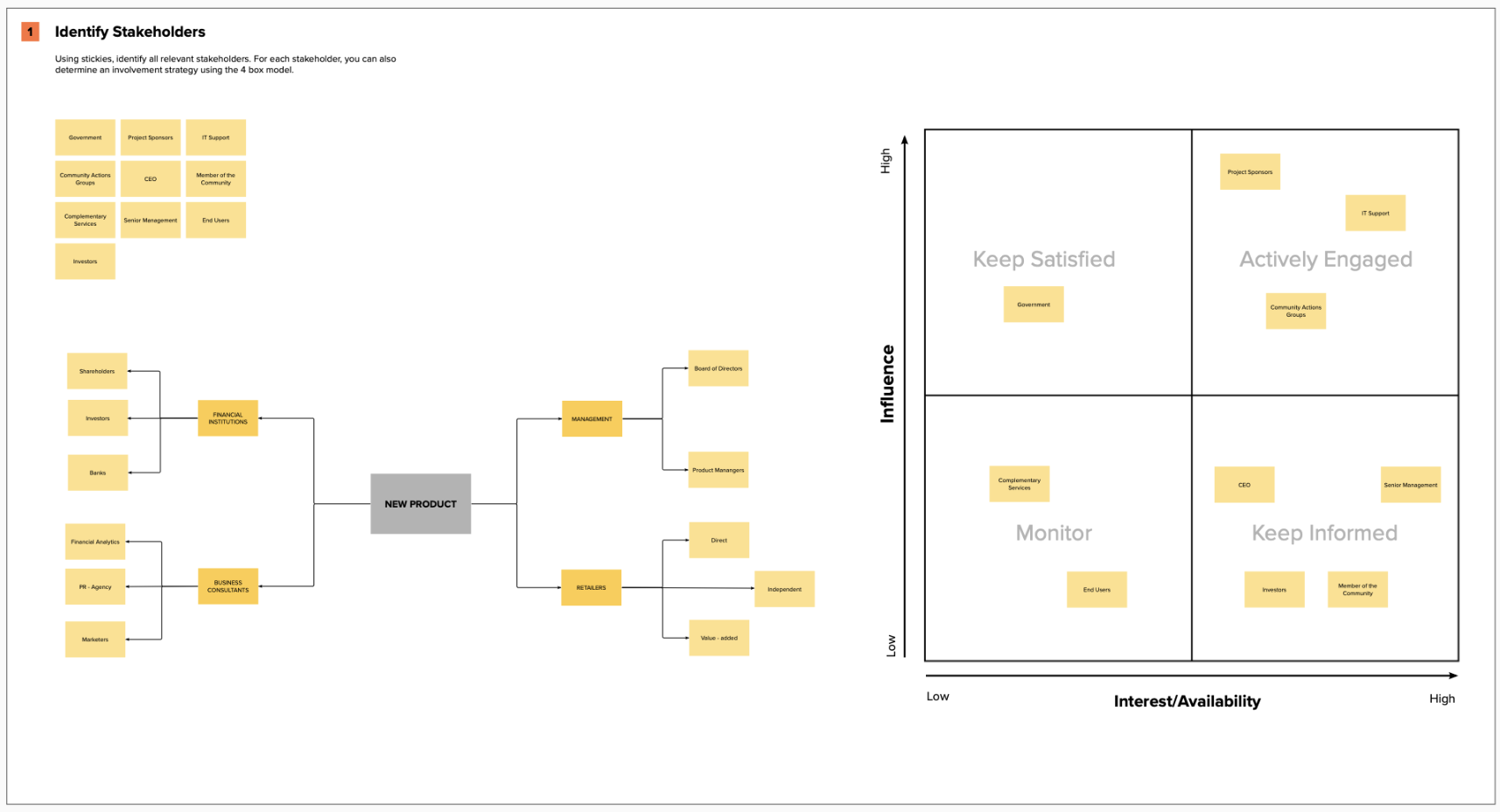 How Might We Utilize Design Thinking to Boost Data Science Projects