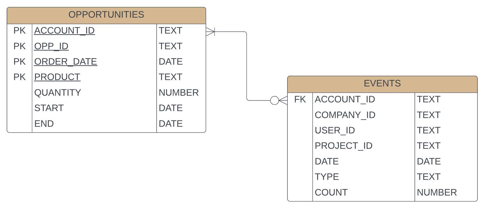 6 Techniques for Feature Engineering in Your Next ML Project