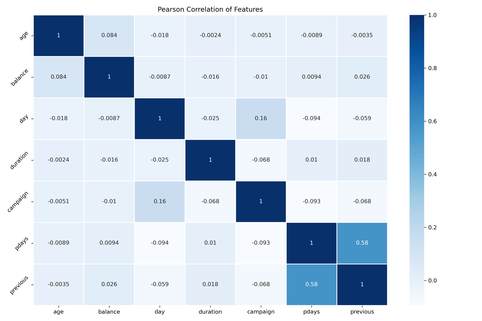 4 Methods That Power Feature Selection In A Machine Learning Model