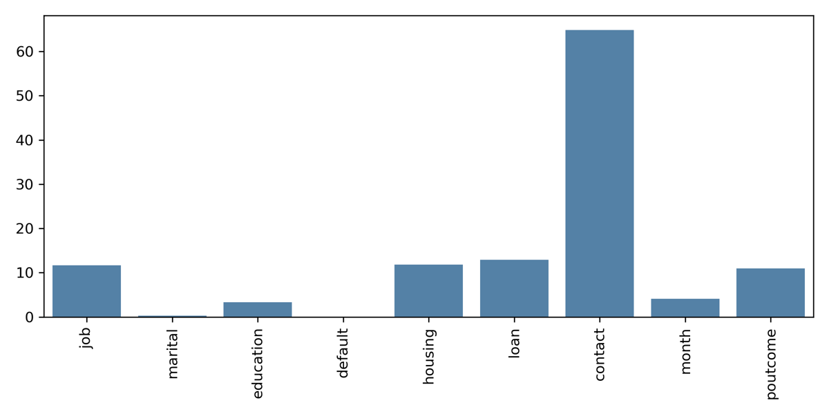 4 Methods that Power Feature Selection in a Machine Learning Model