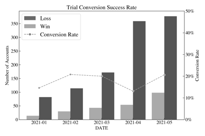 Streamline Your Matplotlib Settings with Global Plot Configurations