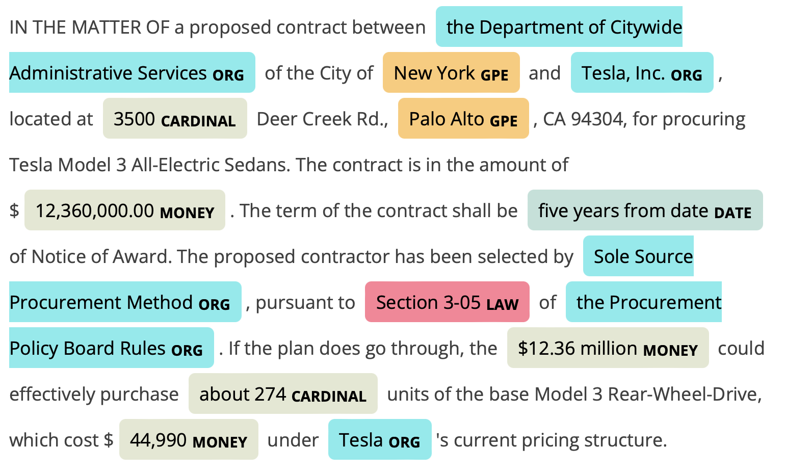 An Accessible Guide to Named Entity Recognition
