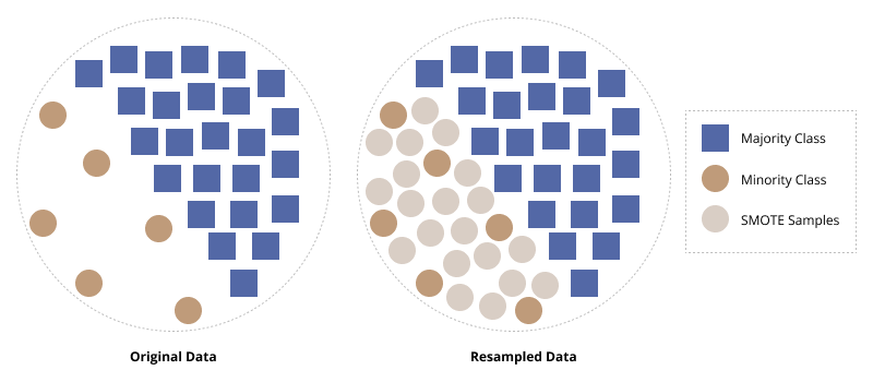 Don’t Get Caught in the Trap of Imbalanced Data When Building a Model