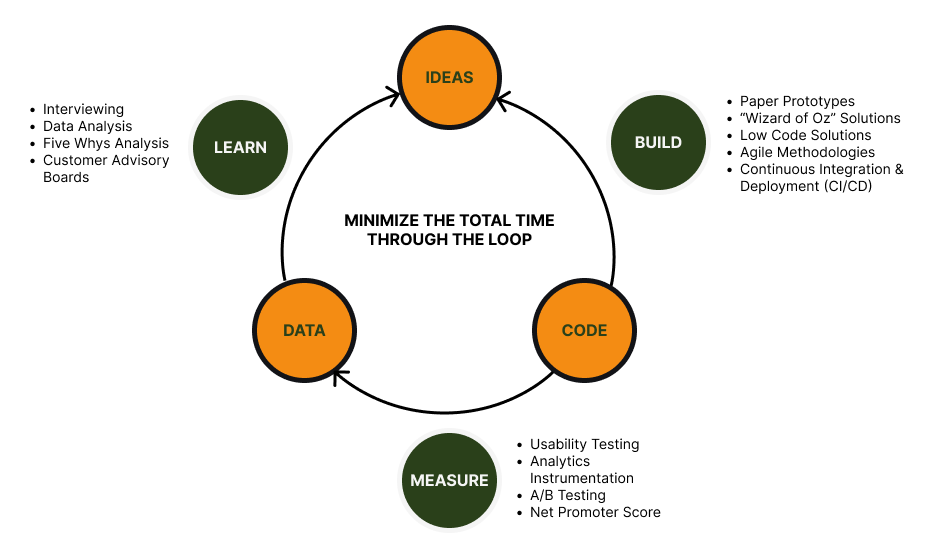 My #1 Tip for Data Scientists: Launch Your Products Early and Often