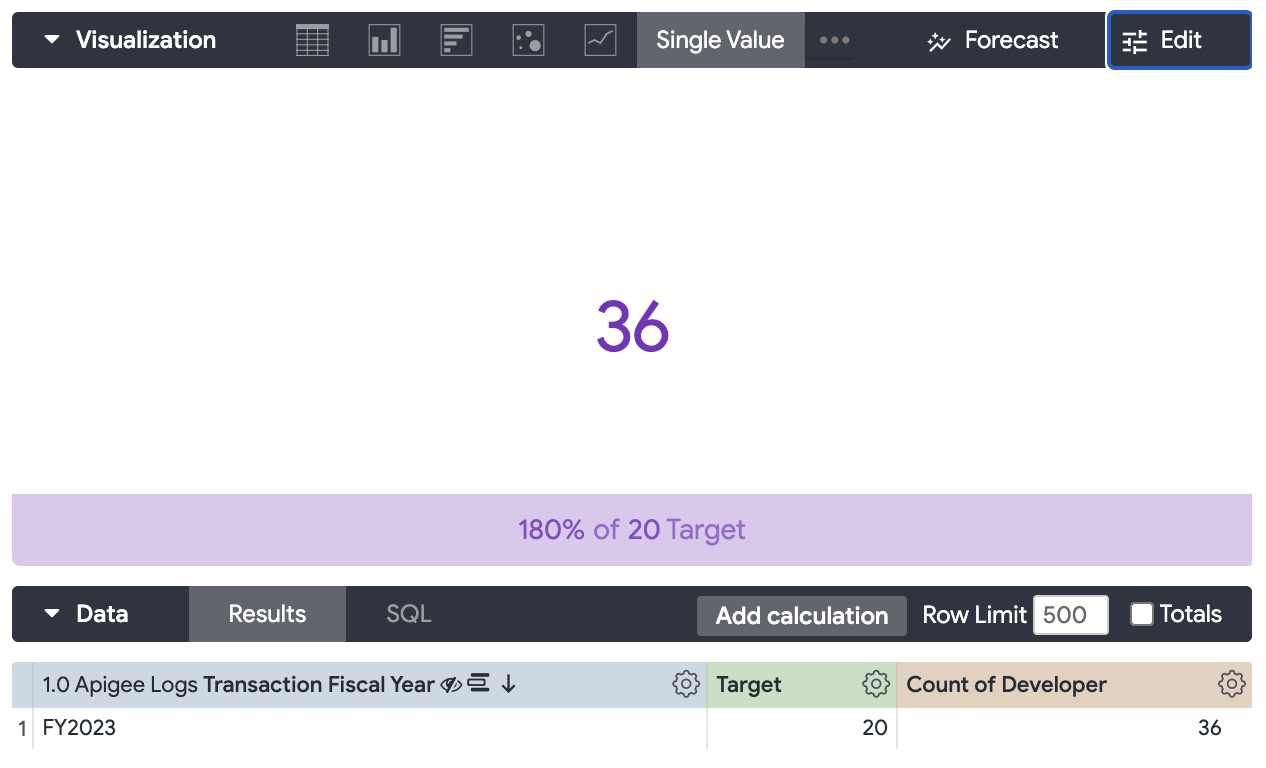 6 Looker Tips That Will Power Up Your Next Data Analysis Job