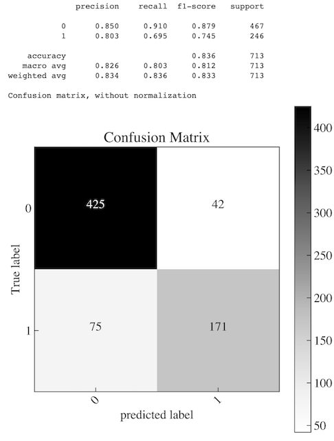 Stop Using Accuracy to Evaluate Your Classification Models