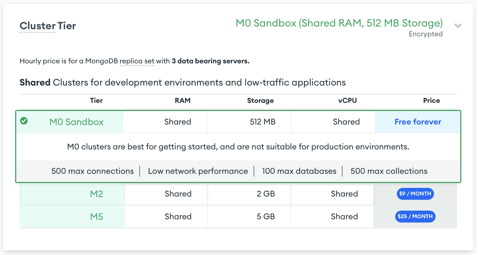A Quick Start for Taking MongoDB Collections into Pandas DataFrames
