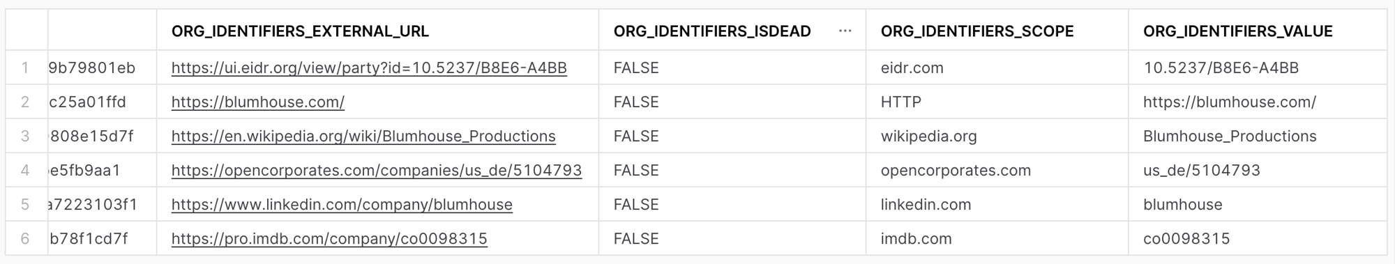 How to Normalize MongoDB Data in Snowflake for Data Science Workflows