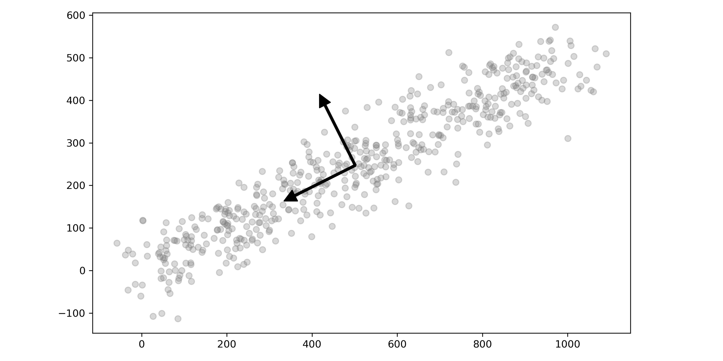 2 Beautiful Ways to Visualize PCA