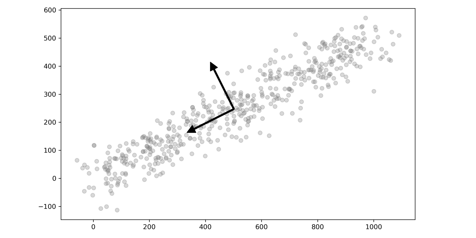 2 Beautiful Ways to Visualize PCA