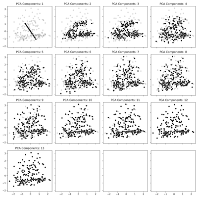 2 Beautiful Ways to Visualize PCA