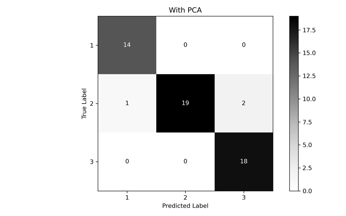 2 Beautiful Ways to Visualize PCA