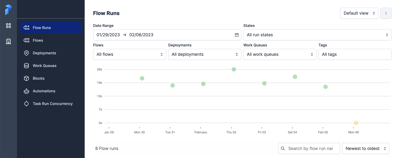 Getting Started with Prefect: Powerful Orchestration for Your Data
