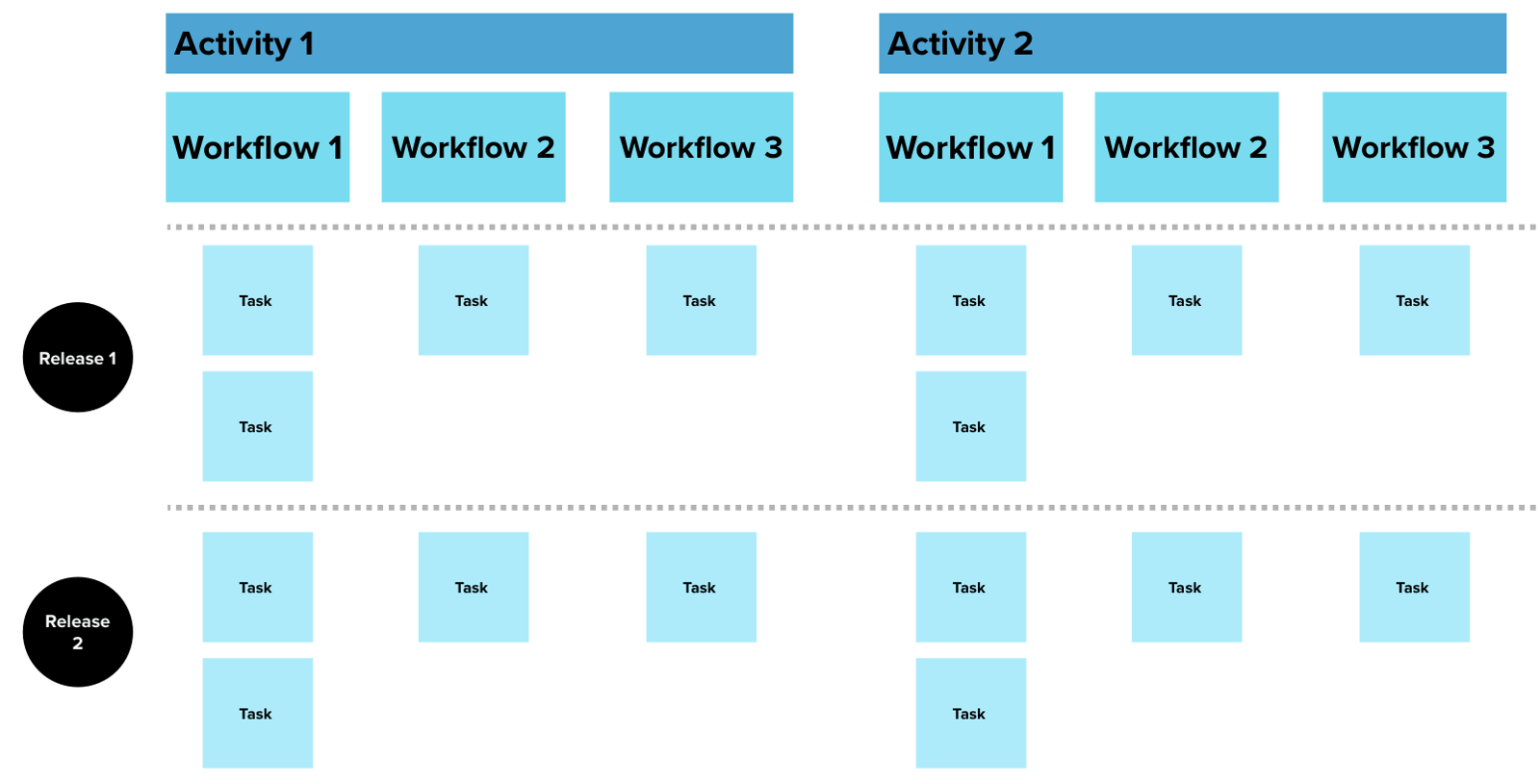 Five Powerful Prioritization Techniques from Product Management