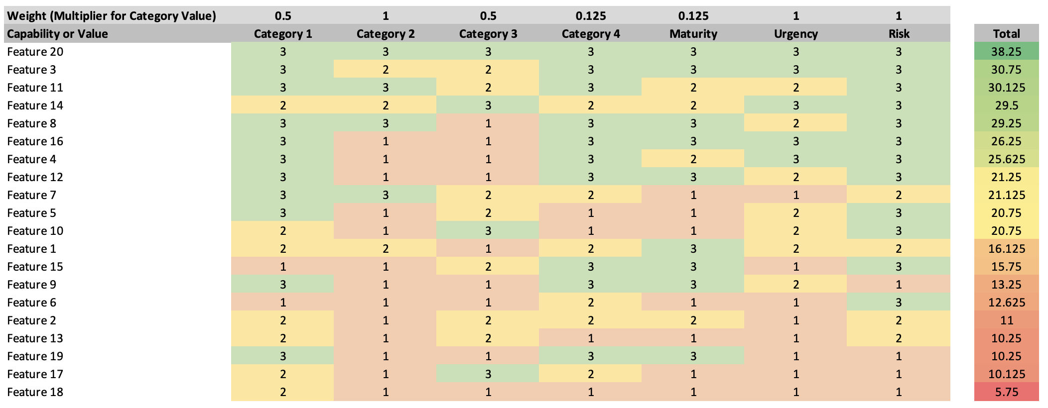 Five Powerful Prioritization Techniques from Product Management