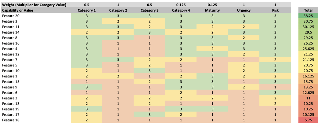 Five Powerful Prioritization Techniques from Product Management