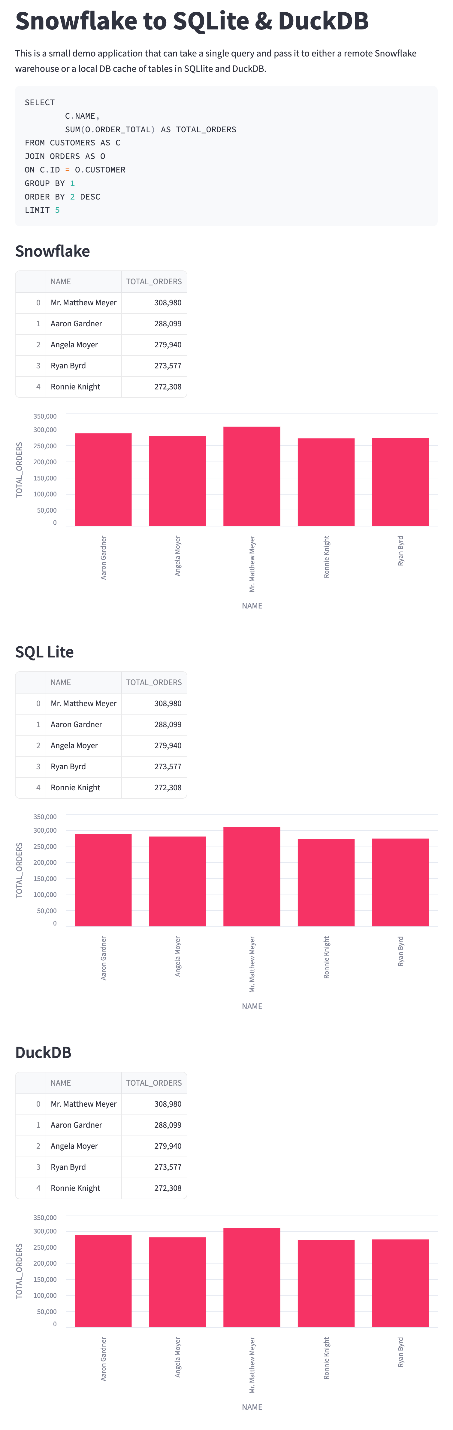 Snowflake to SQLite or DuckDB: Data-Driven Apps Using Local Data