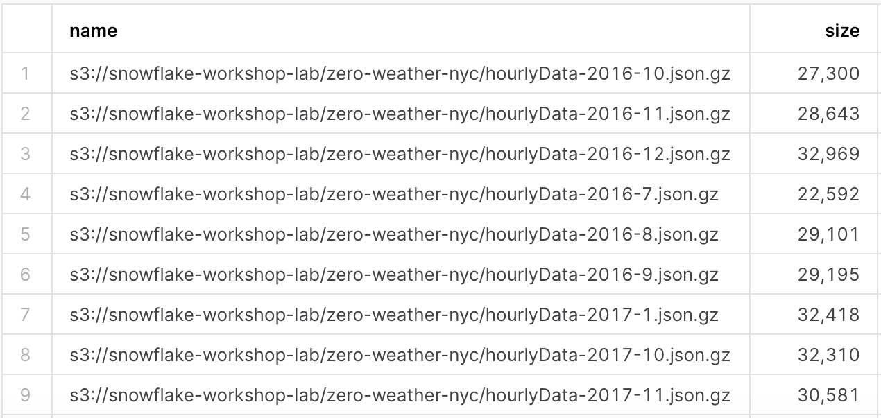 Getting Started with Snowflake and the Rise of ELT in the Cloud
