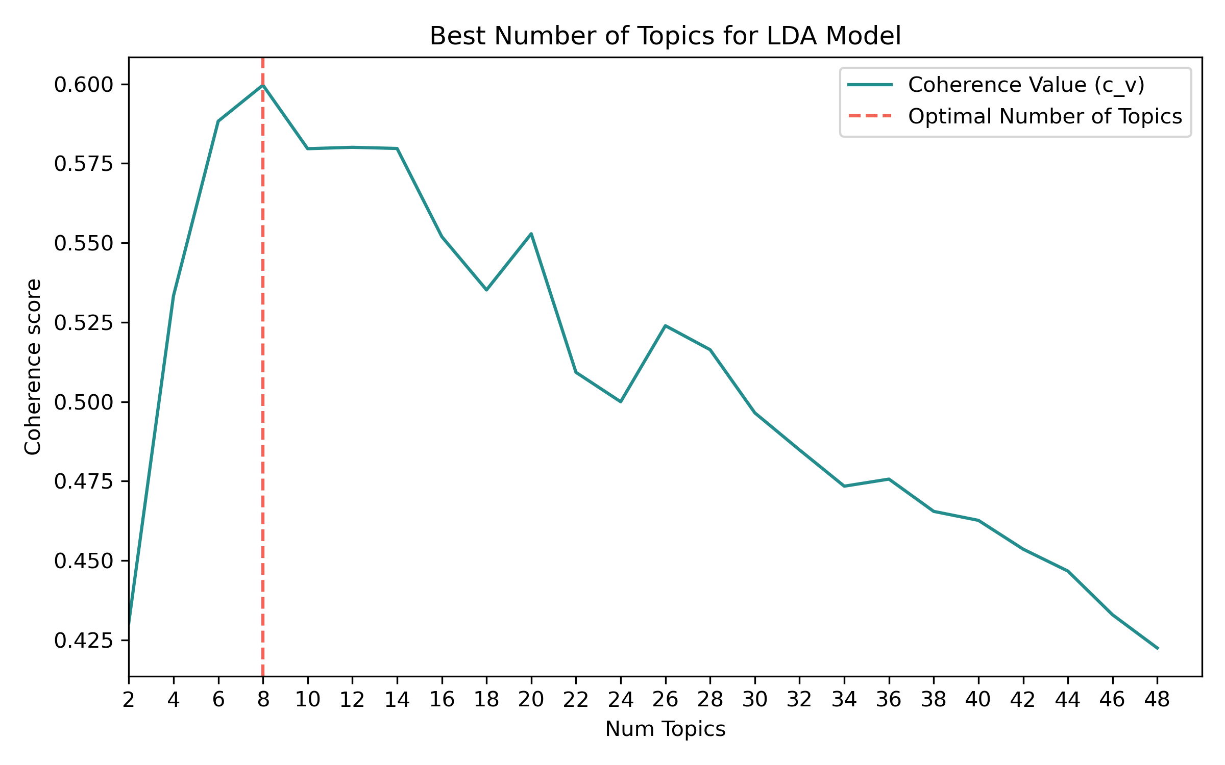 How to Build NLP Topic Models to Truly Understand What Customers Want