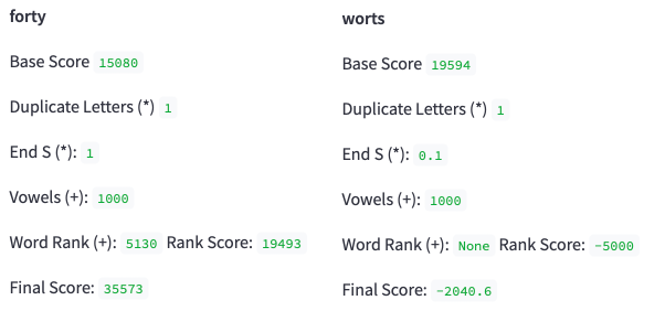 Cheating at Wordle? A Python and Streamlit Based Solver